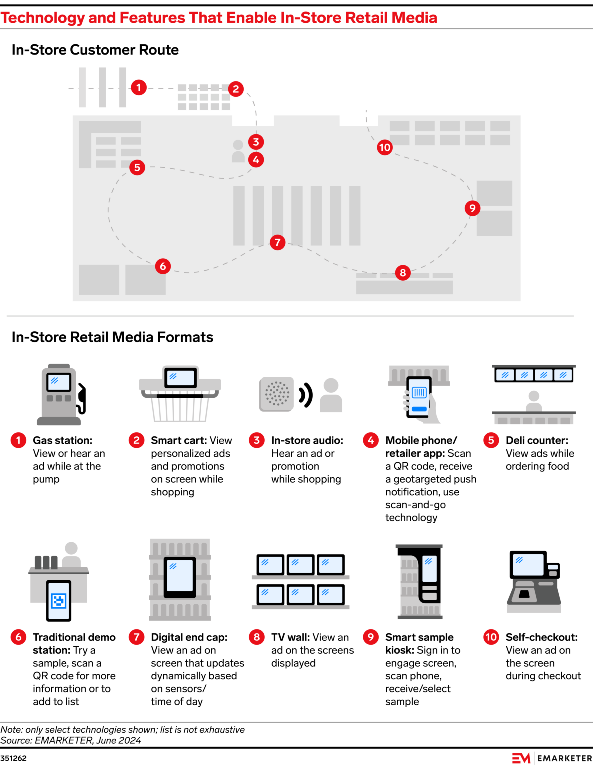 The Consumer Shopping Journey: Bringing Brands Closer to the Point of ...